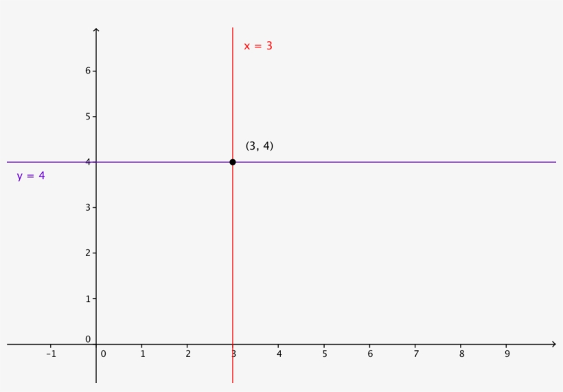 A Simple System Of Equations - Diagram PNG Image | Transparent PNG Free ...