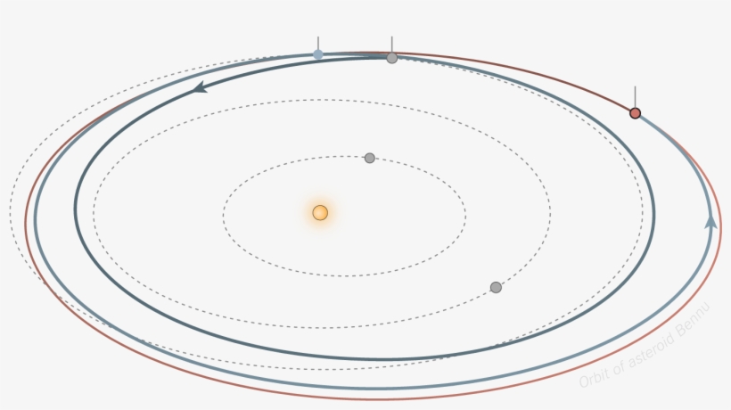 Spacecraft To Asteroid Bennu - Circle PNG Image | Transparent PNG Free ...