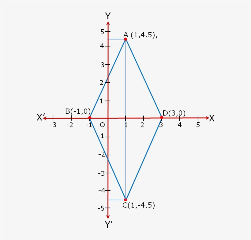 Draw Rhombus Abcd Whose Vertices A,b,c And D Are , - Diagram PNG Image ...