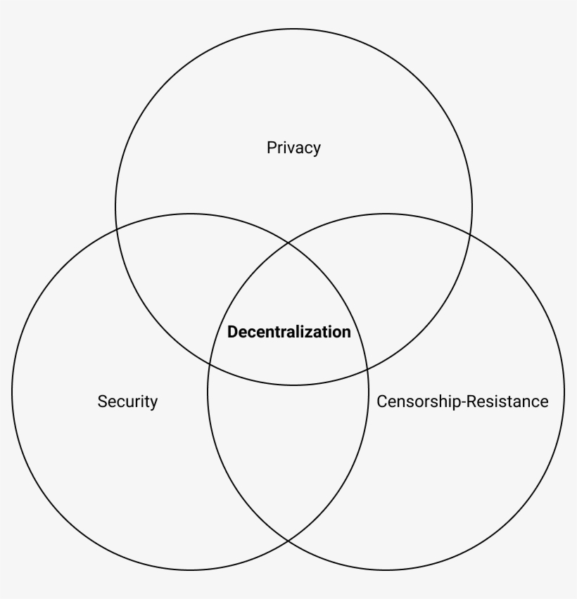It Doesn't Just Strive To Acquiesce To What One Group ...