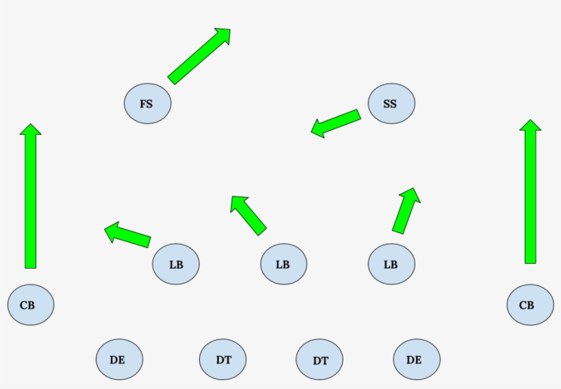 Despite Looking Like A Two-deep Coverage, This Is What - Diagram PNG ...