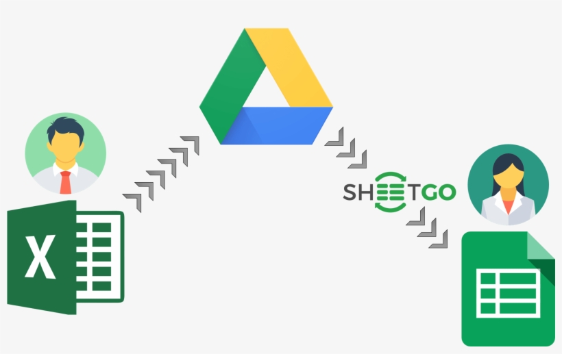 Automatically Import Excel Data - Excel Training Needs Analysis ...