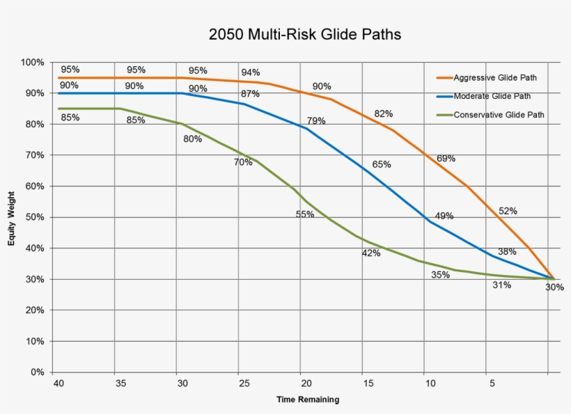 Old Glide Path - Diagram PNG Image | Transparent PNG Free Download on ...