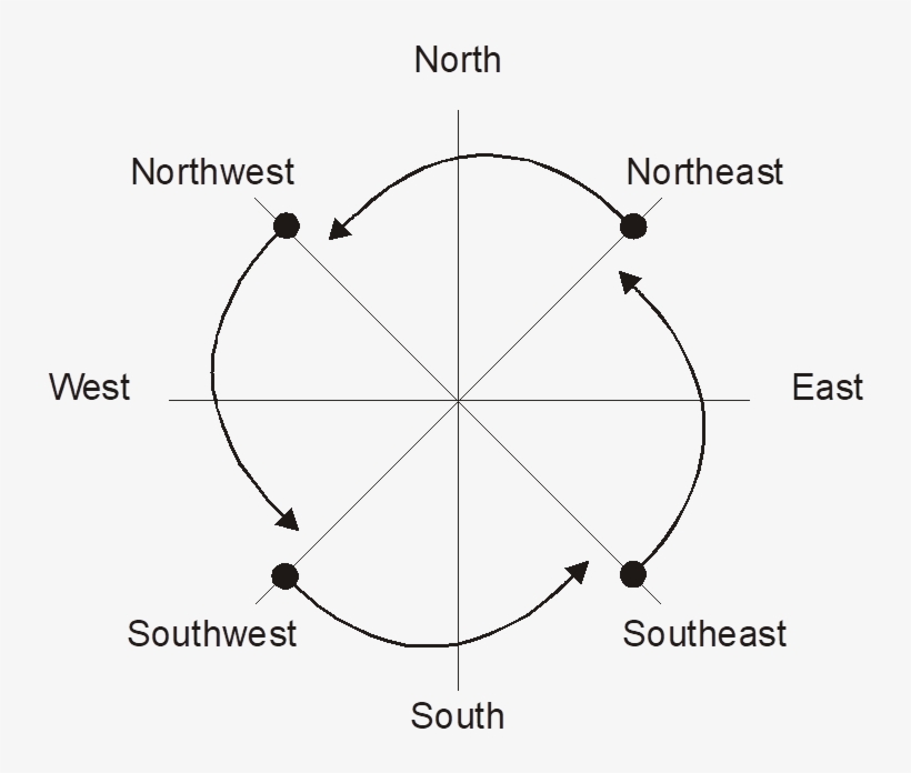 Four Surface Orientations - Diagram PNG Image | Transparent PNG Free ...
