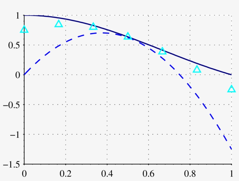 Images/lines-fancy - Plot PNG Image | Transparent PNG Free Download on ...