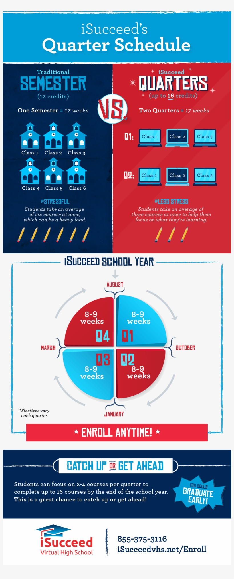 Quarters Vs Semesters - Semester Vs Quarter PNG Image | Transparent PNG ...