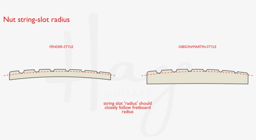 The Arc Formed From The Bottoms Of Each String Slot - Colorfulness PNG ...