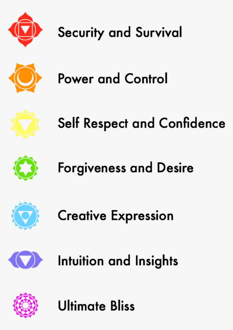 Chakralist-nobg PNG Image | Transparent PNG Free Download on SeekPNG