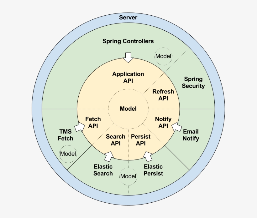 Hexagonal Architecture PNG Image | Transparent PNG Free Download on SeekPNG