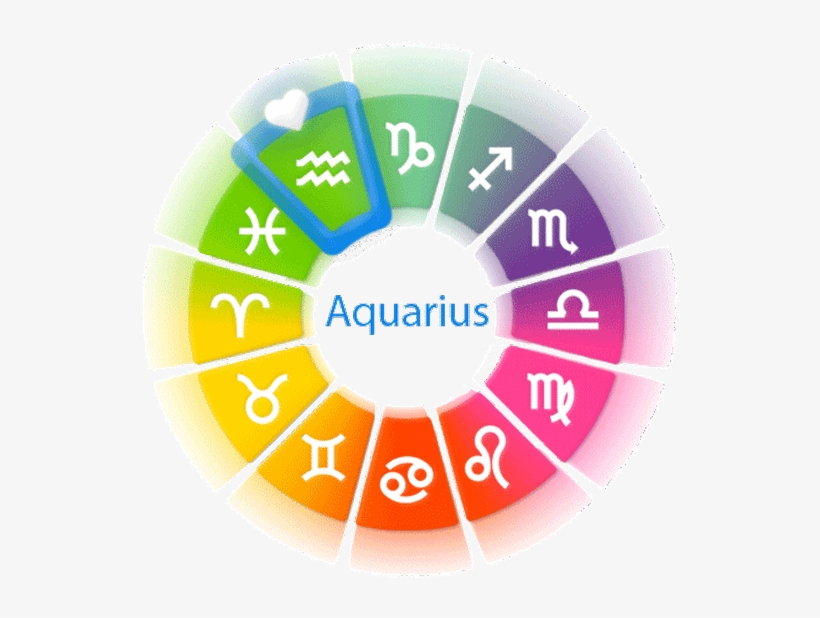 Zodiac Wheel - Horoscope PNG Image | Transparent PNG Free Download on ...