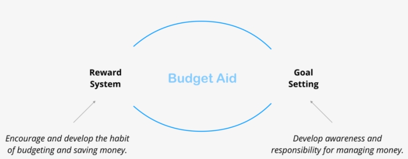 Frameworkbudgetaid - Circle PNG Image | Transparent PNG Free Download ...