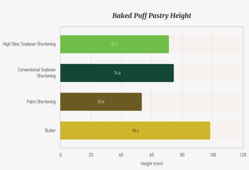 2019 Qua Charts Baked Puff Pastry Web V1 PNG Image | Transparent PNG ...