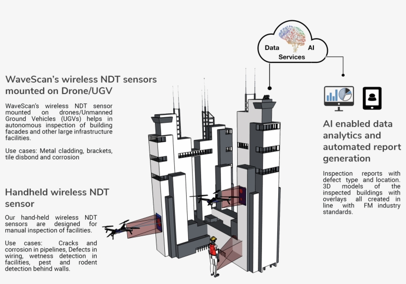 Solution - Diagram PNG Image | Transparent PNG Free Download on SeekPNG