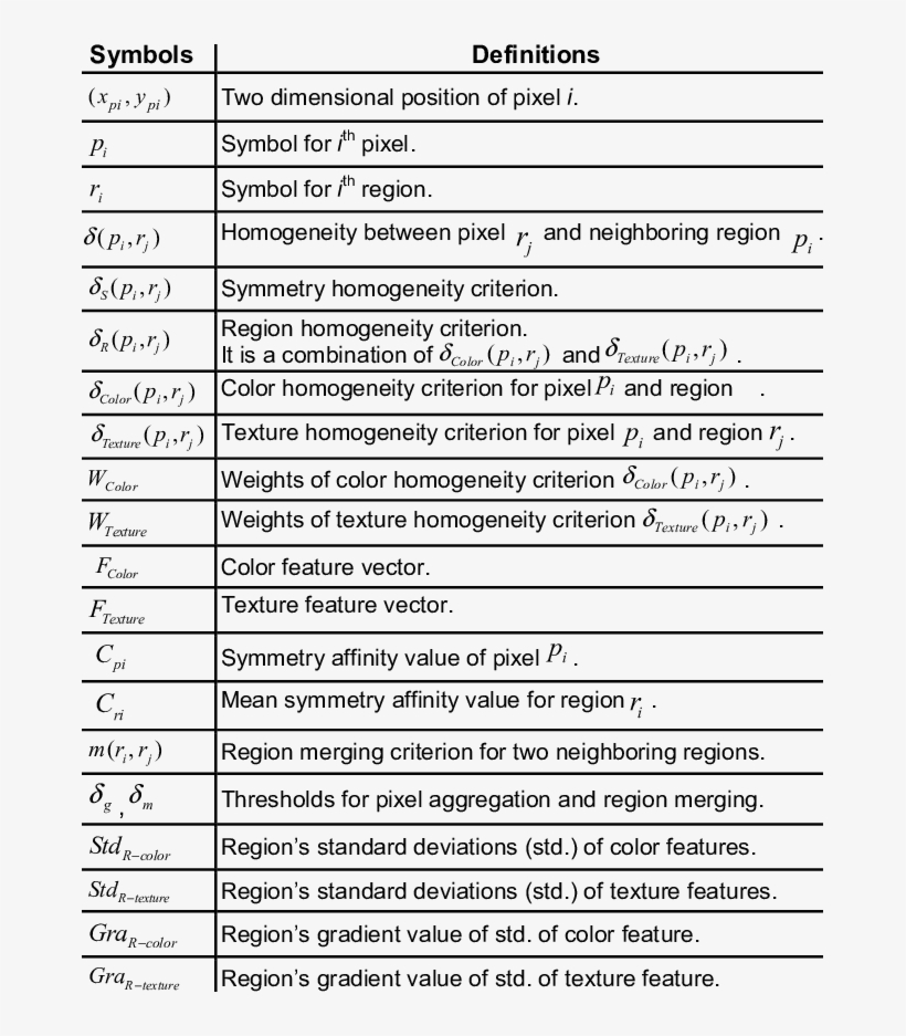 Definition Of Symbols Used In Section Download - Definition PNG Image ...