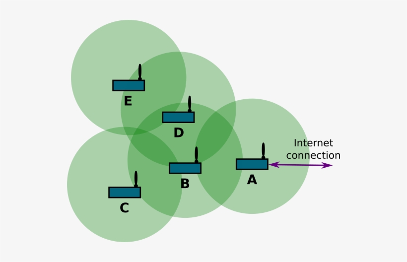 Wireless-mesh - Circle PNG Image | Transparent PNG Free Download on SeekPNG