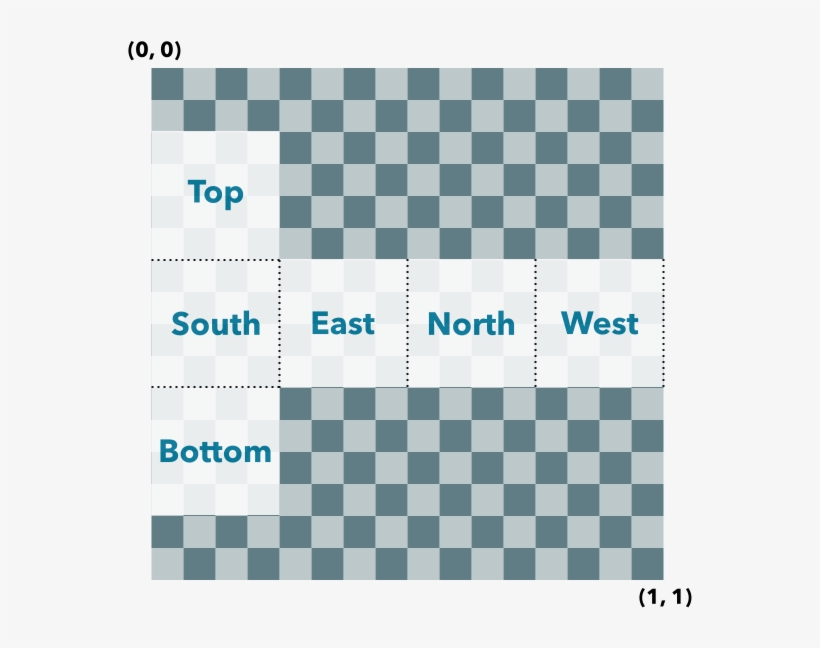Box Uv Coordinate Space - Check PNG Image | Transparent PNG Free ...