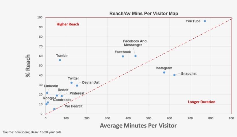 The Tipping Point On This Graph Is The Top Right Hand - Diagram PNG ...