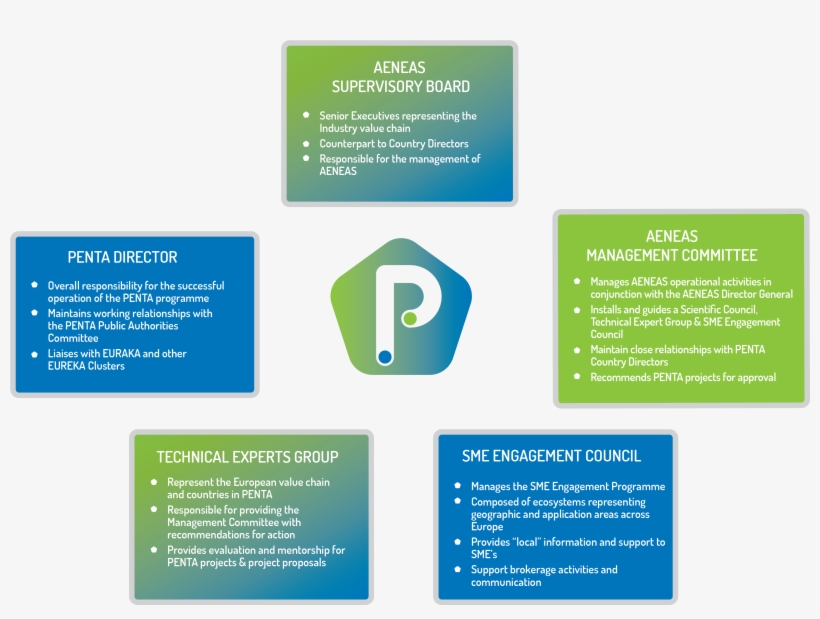 Penta PNG Image | Transparent PNG Free Download on SeekPNG