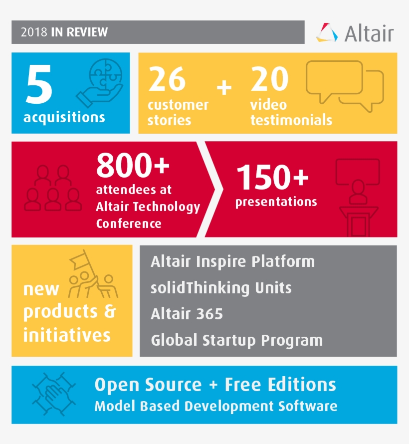 Download Altair Completed 5 Acquisitions Throughout The Year - Altair ...