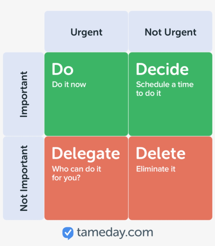 The Eisenhower Matrix PNG Image | Transparent PNG Free Download on SeekPNG
