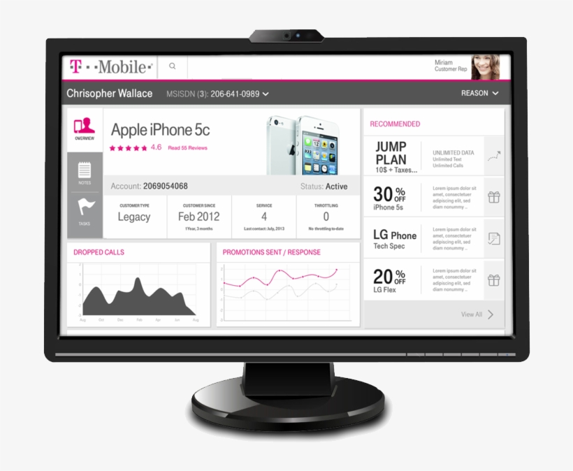 Sales & Service Dashboards - Computer Monitor PNG Image | Transparent ...