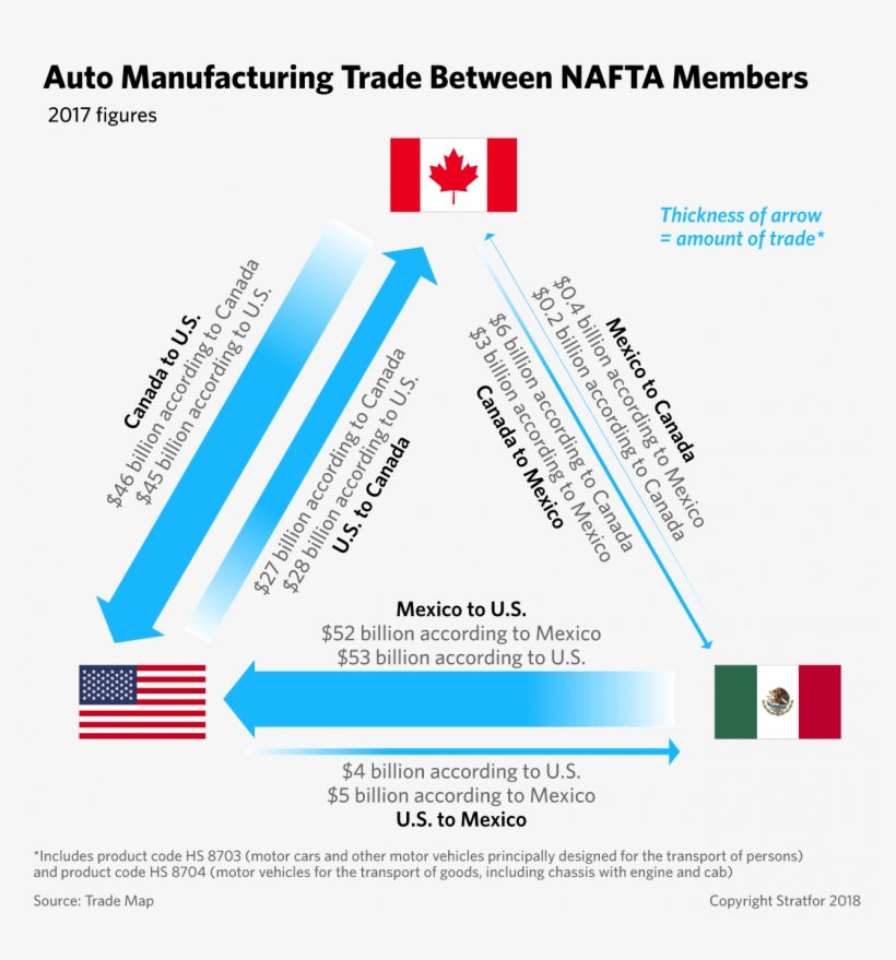 A Monkey Wrench In The Works - Nafta Auto Industry PNG Image ...
