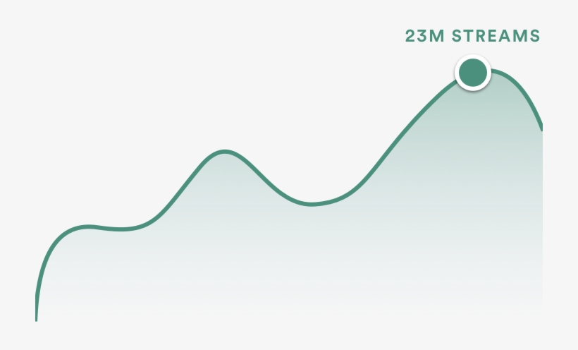 Global Analytics - Plot PNG Image | Transparent PNG Free Download on ...