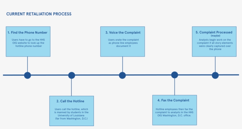 Arduous Process - Diagram PNG Image | Transparent PNG Free Download on ...
