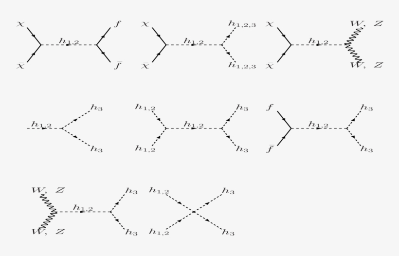 Feynman Diagrams For The Fermionic Dark Matter Χ And - Line Art PNG ...
