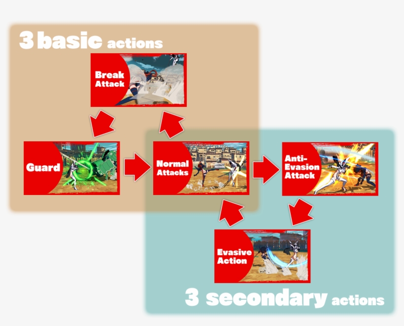3 Basic Actions / 3 Secondary Actions - Graphic Design PNG Image ...