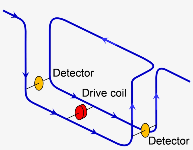 Fig 13 - Selectel Wireless PNG Image | Transparent PNG Free Download on ...