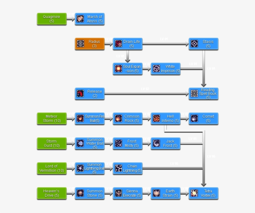 Skilltree Warlock - Archbishop Ragnarok Skill Tree PNG Image ...