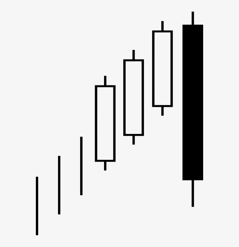 Candlestick Pattern Bullish Three Line Strike - Candlestick Chart ...