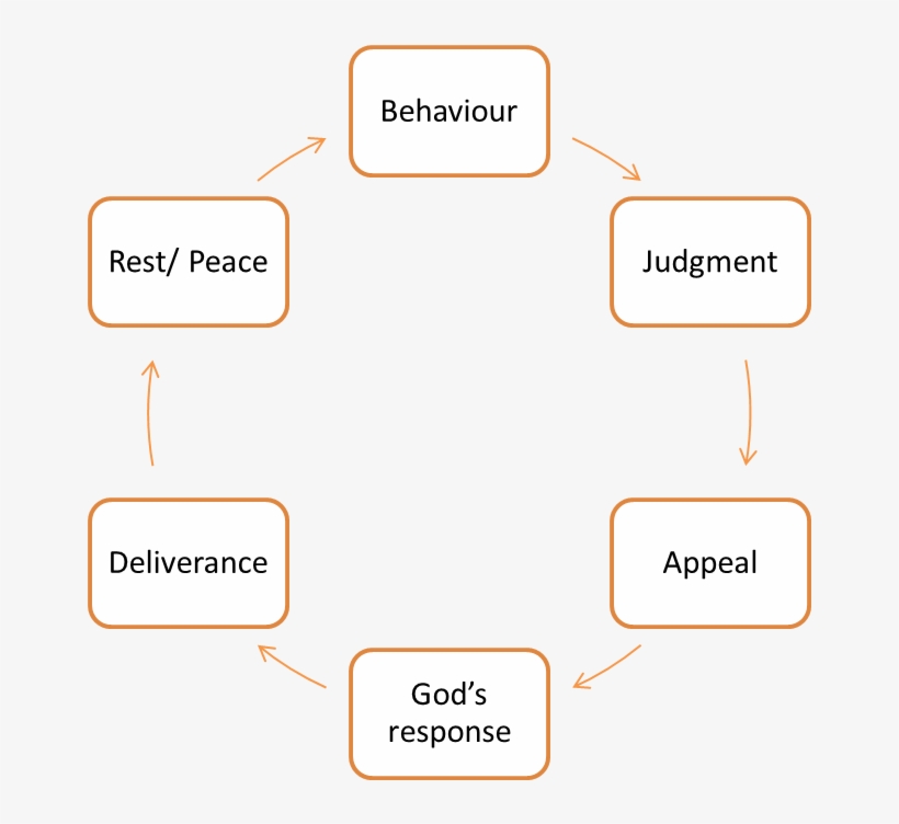 Cycle - Award In Education And Training PNG Image | Transparent PNG ...