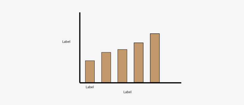 Bar-graph - Electromagnetic Spectrum Bar Chart PNG Image | Transparent ...