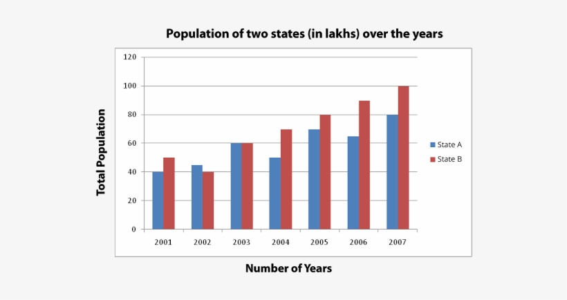 Download Bar Graph And Line Graph - Macbook Failure Rate | Transparent ...