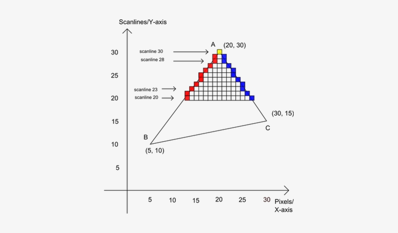 Solid Color Rendering - Triangle Fill PNG Image | Transparent PNG Free ...