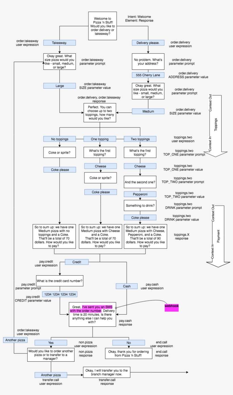 Download Doc Navigation - Diagram | Transparent PNG Download | SeekPNG