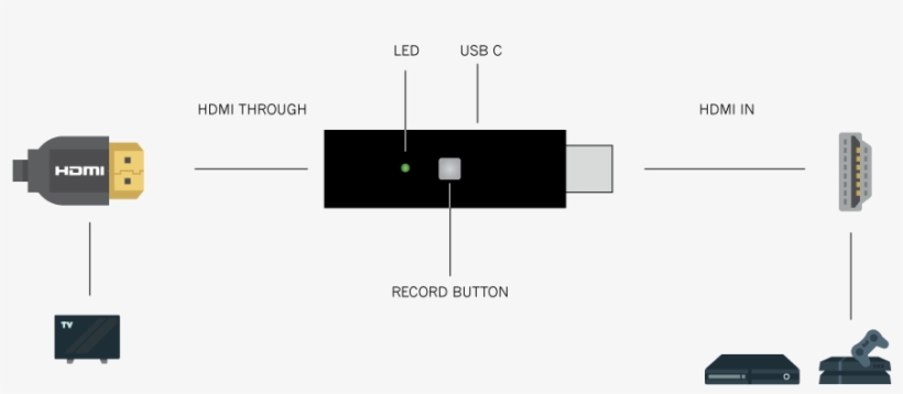 Record From Any Hdmi Source Directly To The Internal - Diagram PNG ...