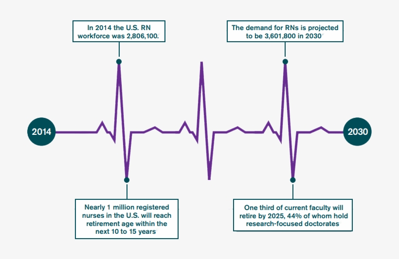 Why Is There A Nursing Shortage PNG Image | Transparent PNG Free ...