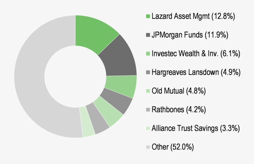 Download Top - Circle | Transparent PNG Download | SeekPNG