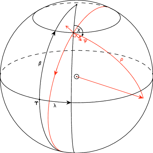 Geometry Of Spin Axis And Scan Line Illustrated On - Circle (493x493 ...