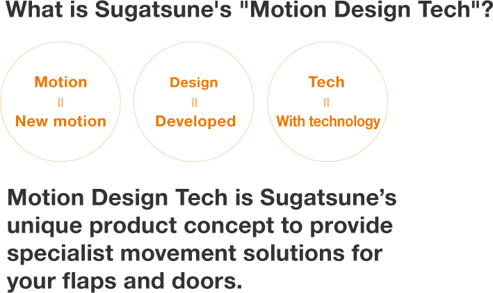 Download What Is Sugatsune's 'motion Design Tech' Motion=new - Zurich ...
