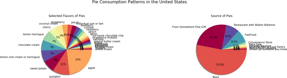 And Now We Can Clearly See One Of The Major Drawbacks - Circle ...