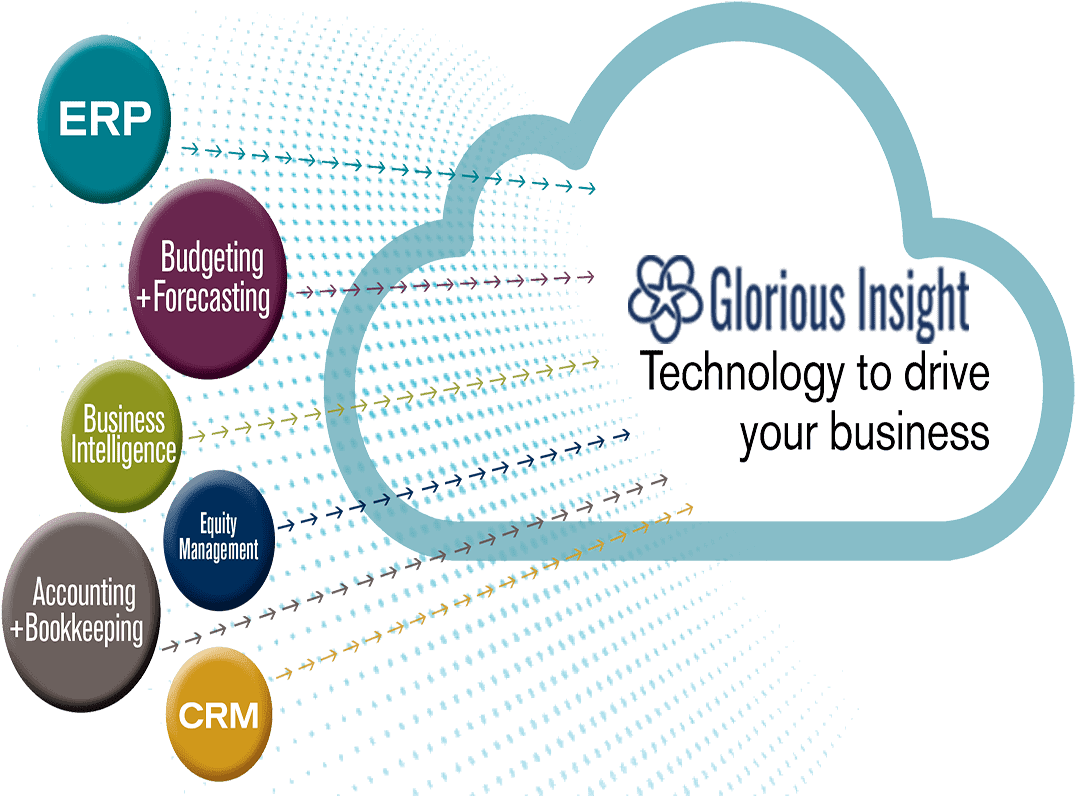 Cloud Computing - Cloud Solutions (1200x800), Png Download