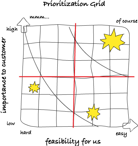 Download Prioritization Grid Example - Prioritization | Transparent PNG ...