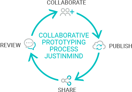 Download The Collaborative Prototyping Process - Prototype ...