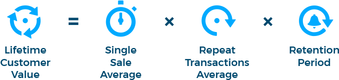 Download Optimize Customer Lifetime Value | Transparent PNG Download ...