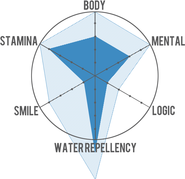 Skill - “ - Diagram (800x800), Png Download