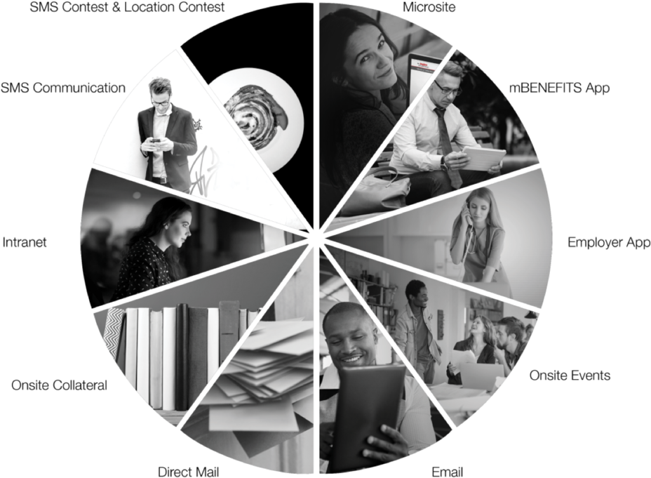 Engagement Wheel - Circle (1000x749), Png Download